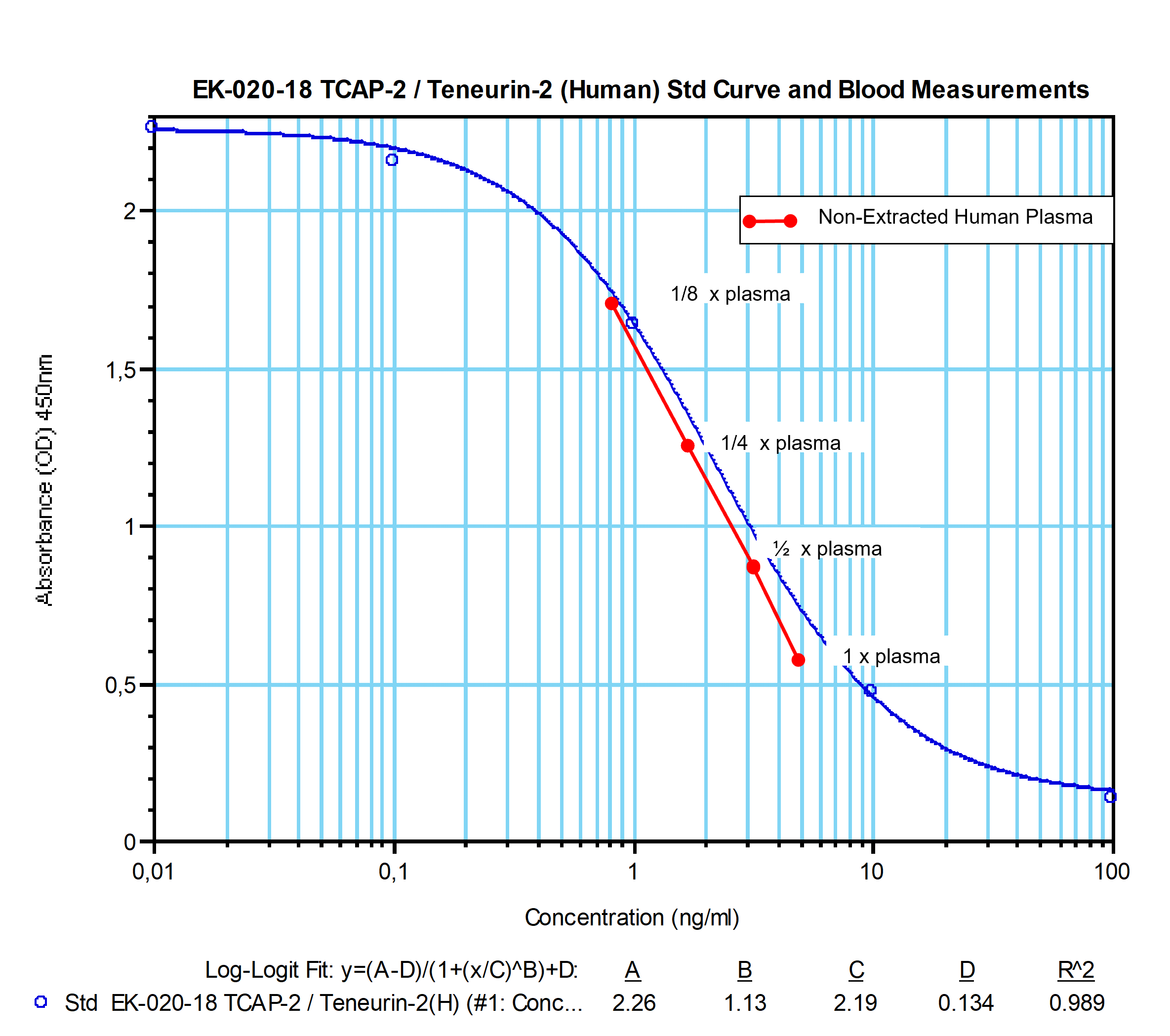 TCAP-2 /Teneurin-2 (Human) - EIA Kit - Phoenix Pharmaceuticals, Inc.